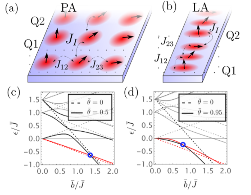 Open position MEP: Quantum control of XOSO qubits – QuTech Academy