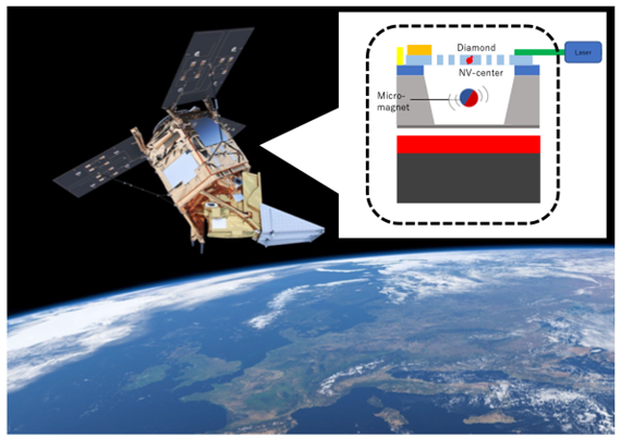 Open position MEP: Quantum gravity sensor using levitating micromagnet ...